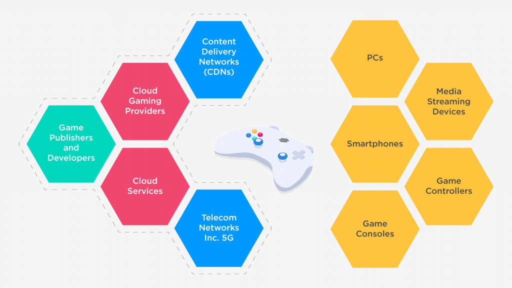 Powering the next generation of online gamers - Colt Technology Services